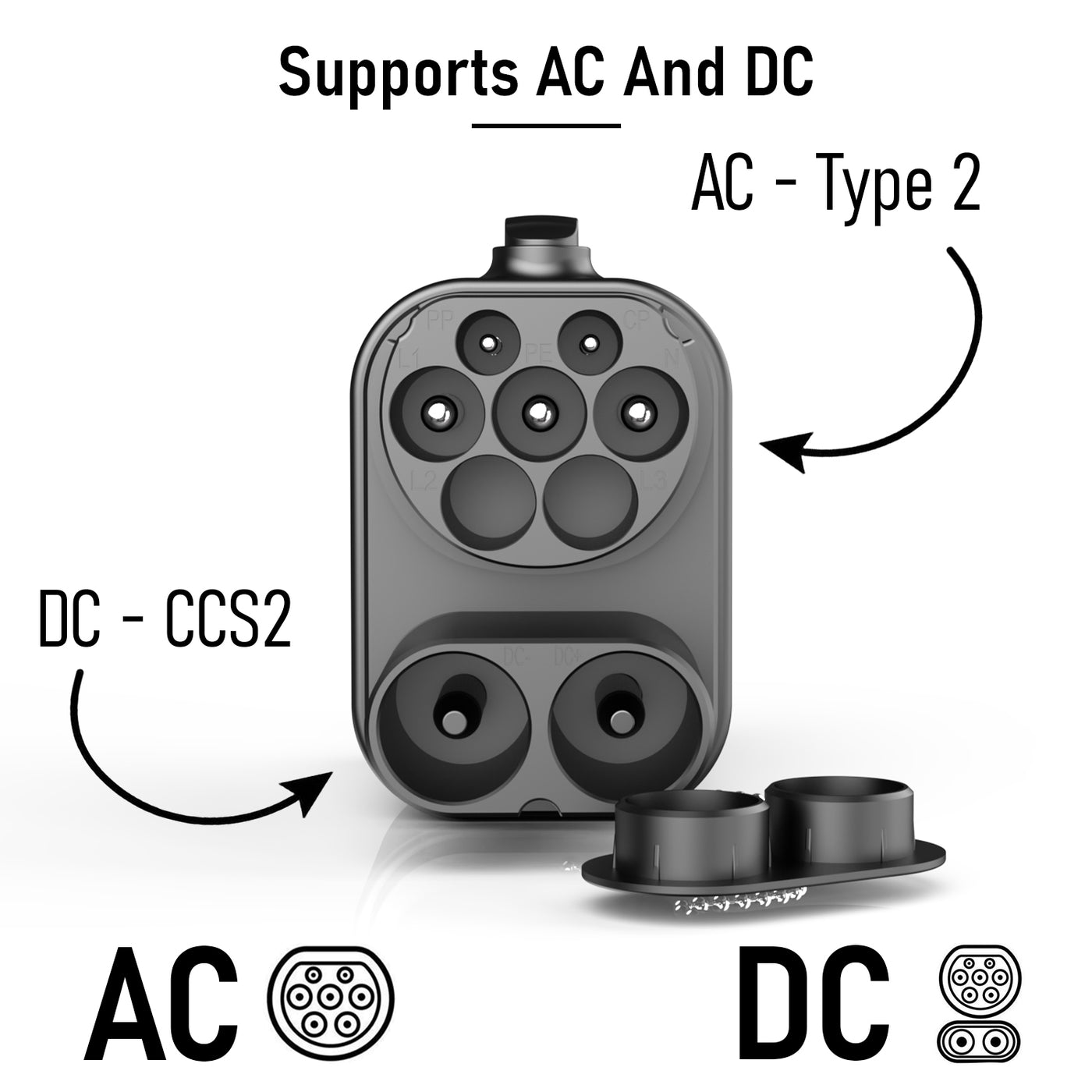 CCS2 to CCS1 Adapter For US Vehicles in Europe | EVniculus