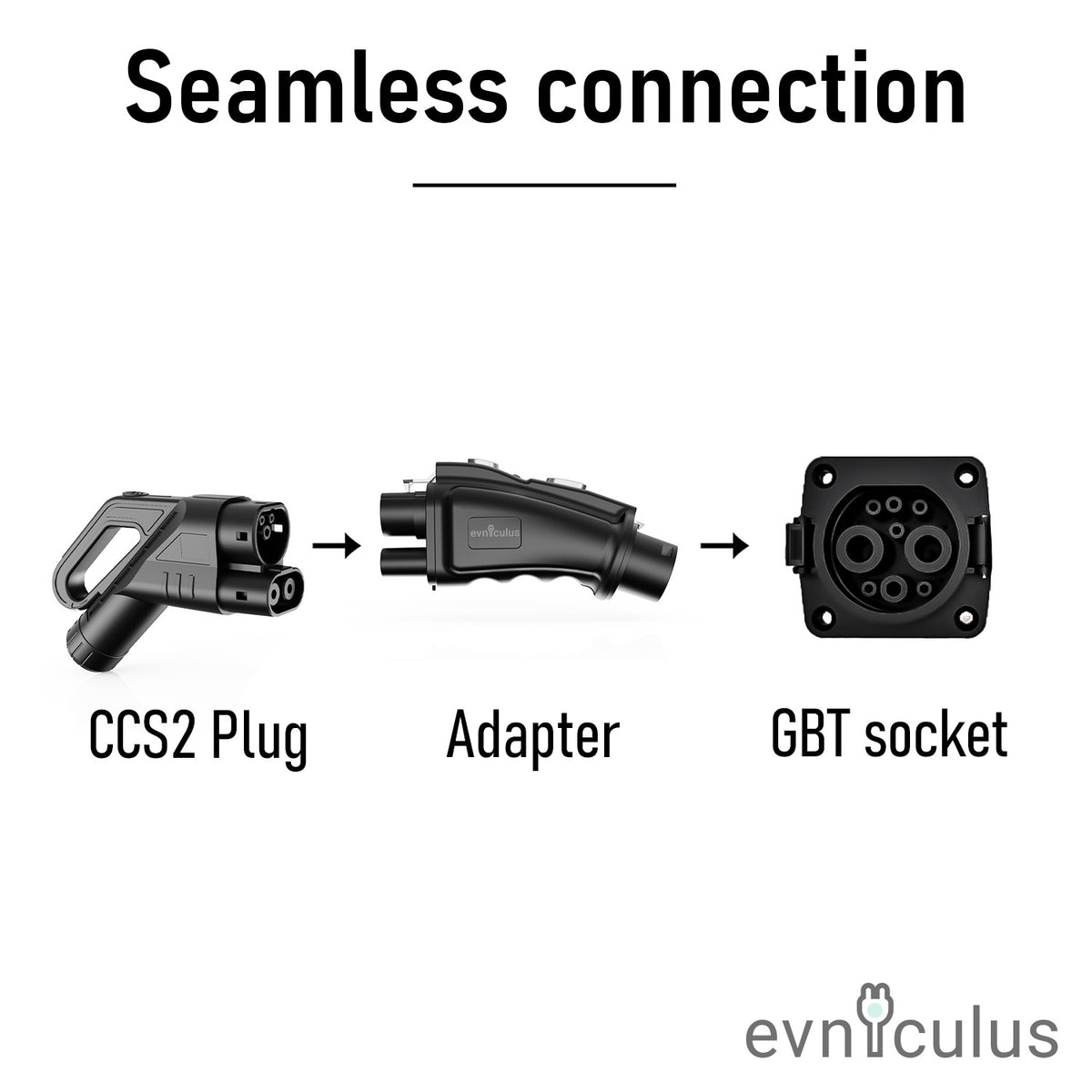 CCS Combo 2 to GBT Adapter For Chinese EV | EVniculus