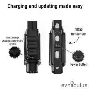 CCS Combo 2 to GBT Adapter For Chinese EV | EVniculus
